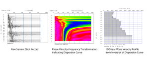 Multi-channel Analysis of Surface Waves MASW