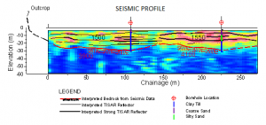 Bedrock Mapping and overburden - Ground Geophysics